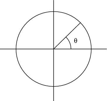 Converting between Angles - dummies
