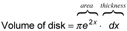Find the Volume of a Solid Using the Disk Method - dummies
