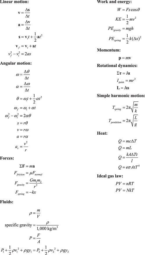 High School Physics Equations Cheat Sheet Tessshebaylo