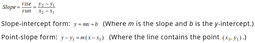 Calculus All-in-One For Dummies Cheat Sheet