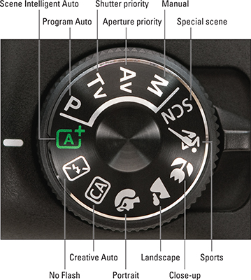 Digital SLR Photography All-in-One For Dummies Cheat Sheet - dummies