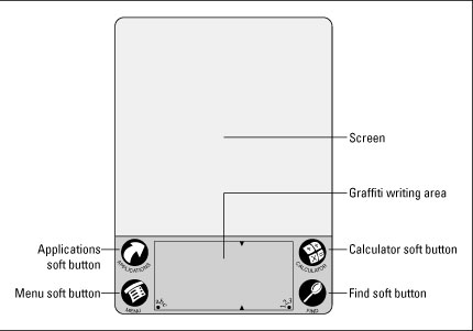Getting to Know Your Palm Device - dummies