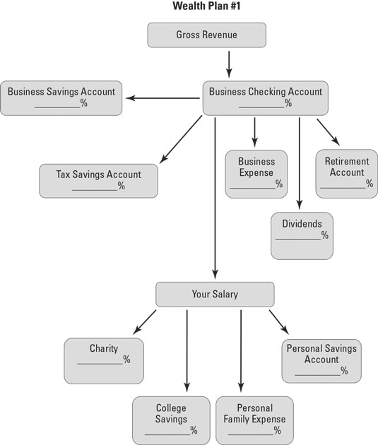 How to Guarantee Your Retirement Success with a Wealth Plan - dummies