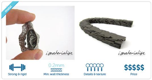 Titanium Used for 3D Printing - dummies